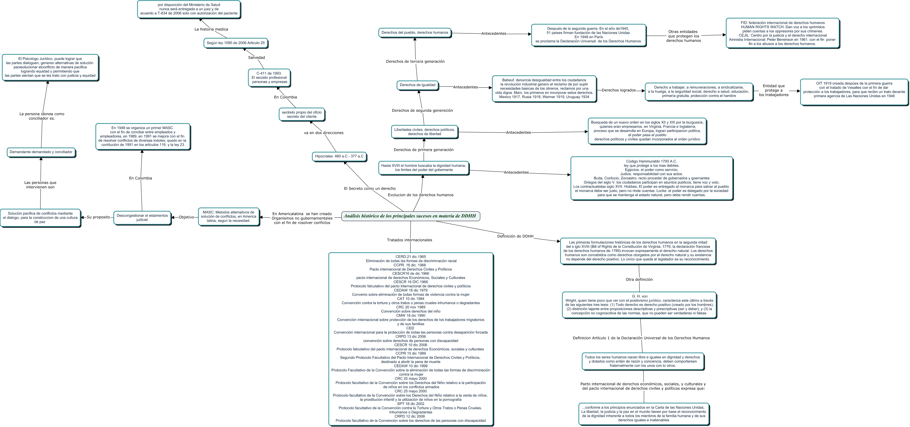Acción Psicosocial y Jurídoco-DDHH.cmap